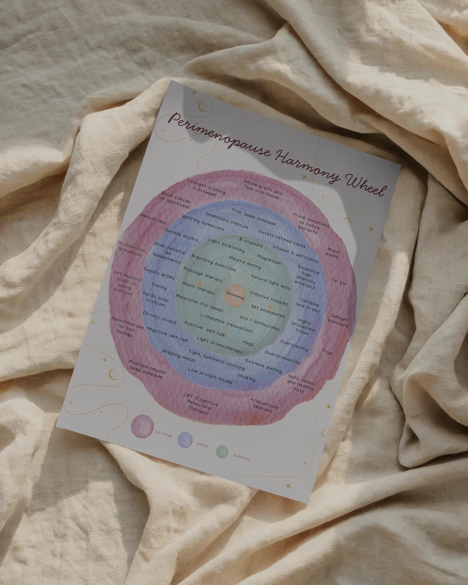 Perimenopause Harmony Wheel (printable Art) + Complete Guide & 7-day ...