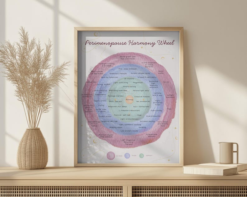 Perimenopause Harmony Wheel (printable Art) + Complete Guide & 7-day ...