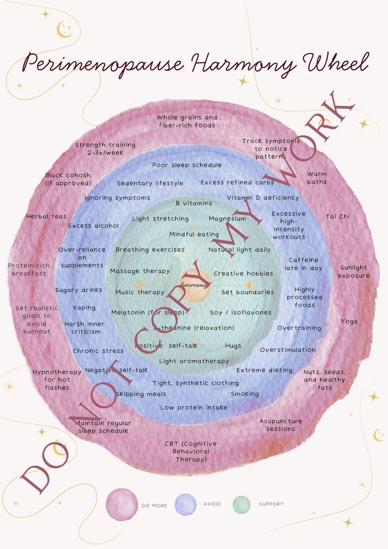 Perimenopause Harmony Wheel (printable Art) + Complete Guide & 7-day ...