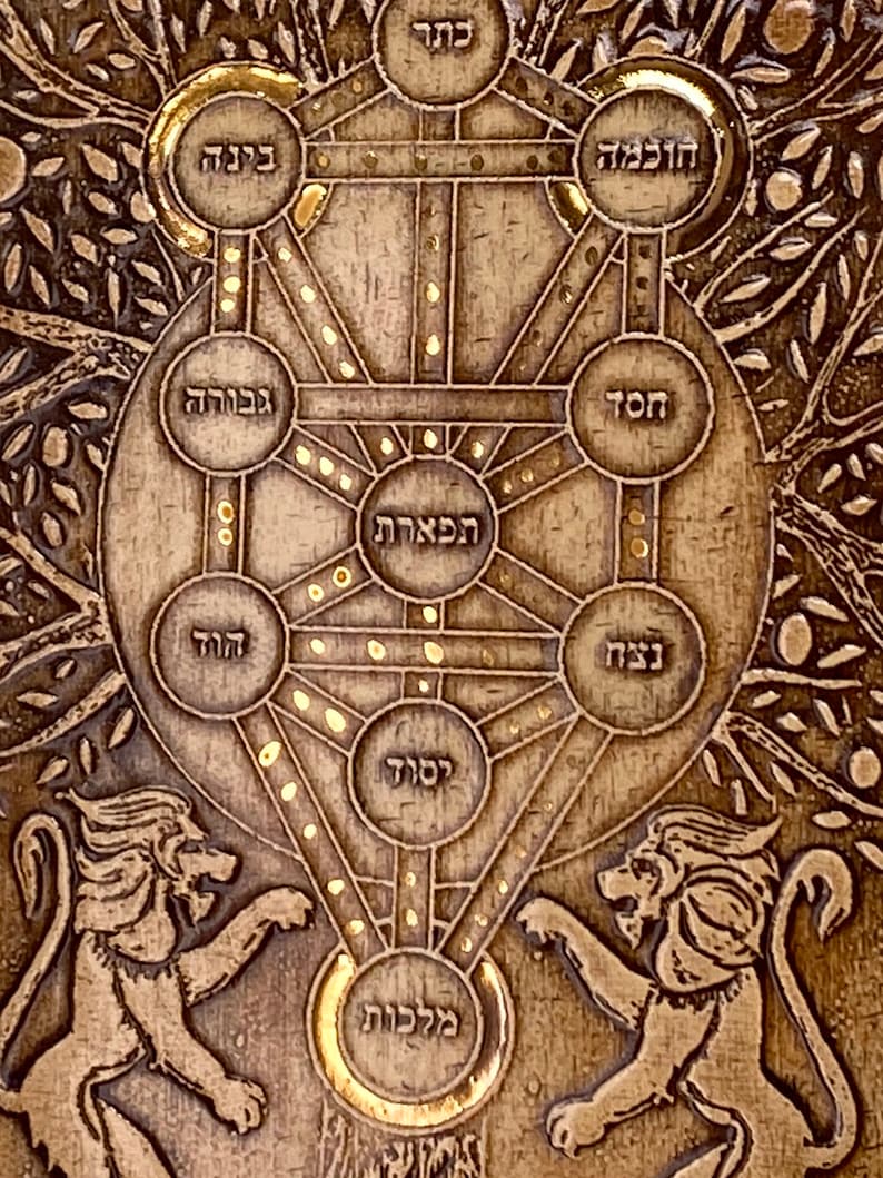 The Tree of Life - Sefirot - Ceramic Plaque Decoration - Etsy