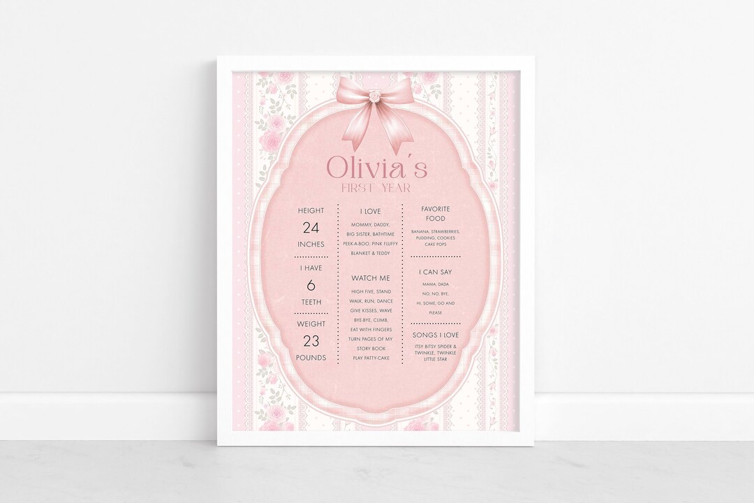 Editable First Year Milestone Poster Template - Love Shack Floral Lace ...