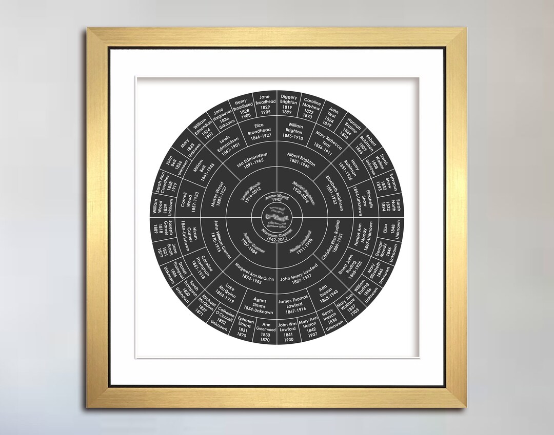 Round Family Tree 5 Generations Digital Download - Etsy