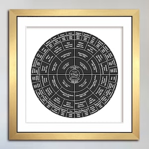 Round Family Tree 5 Generations Digital Download - Etsy