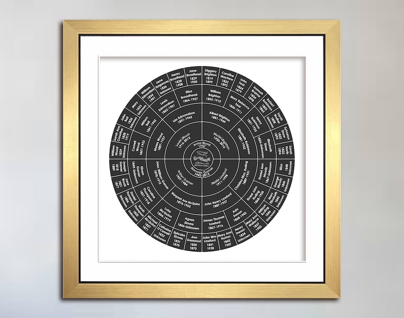 Round Family Tree 5 Generations Digital Download - Etsy