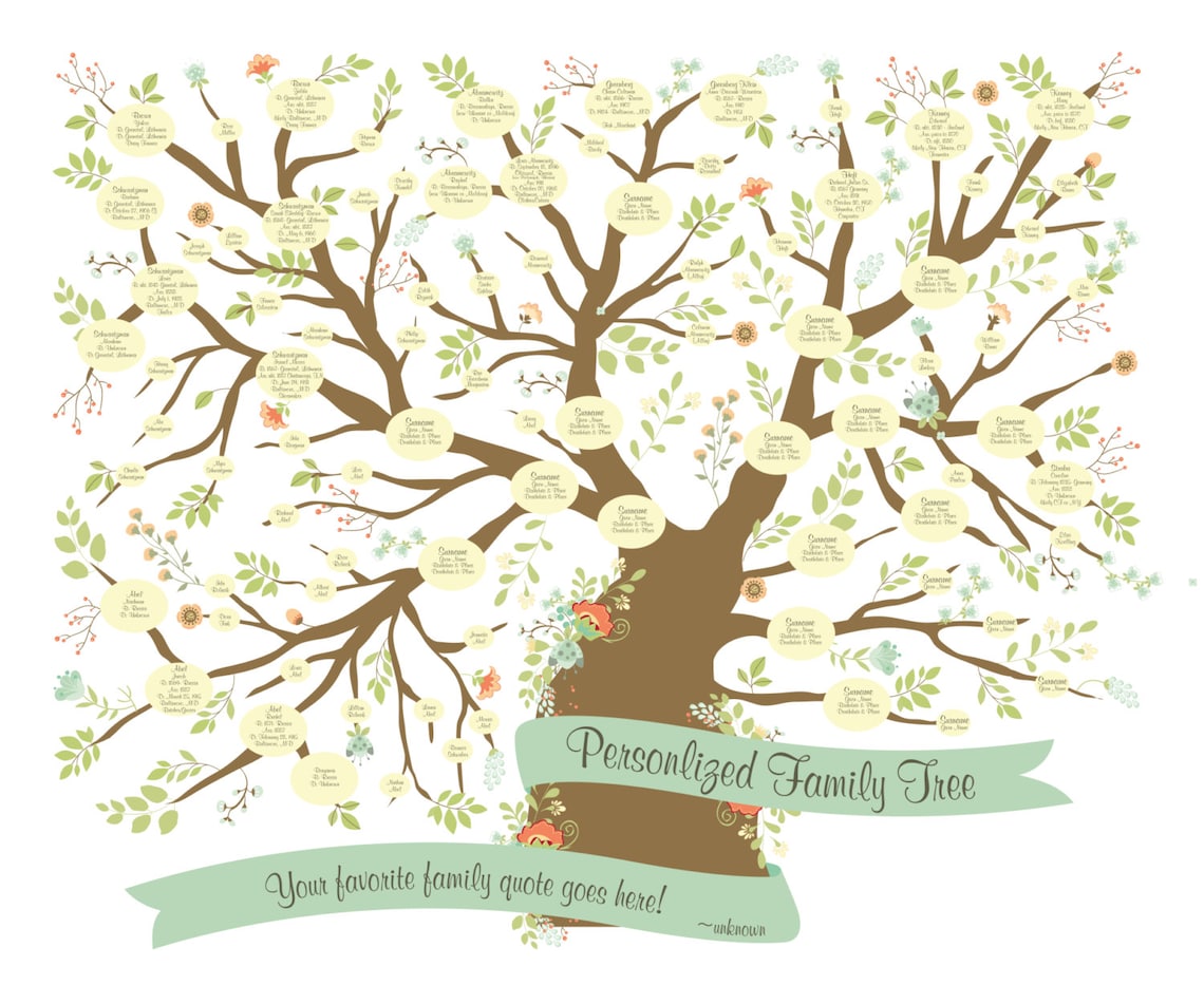 Multi-generational Custom Family Tree Ancestors AND Descendants - Etsy