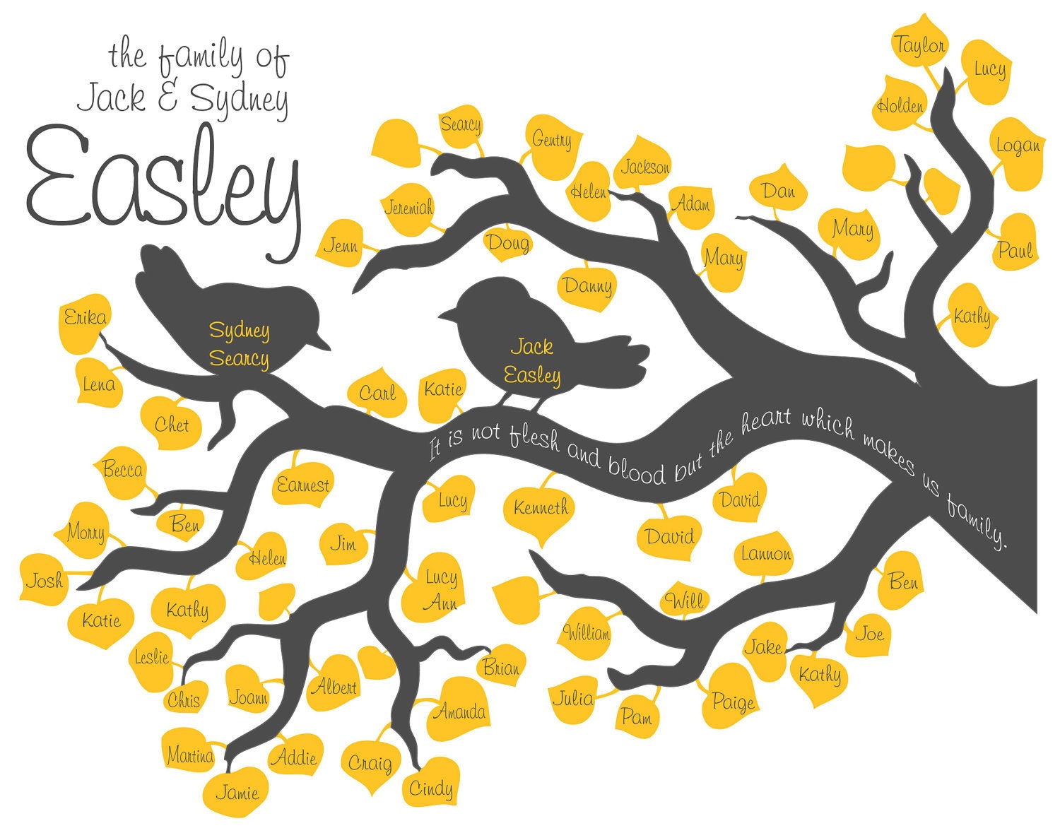 Personalized Bird Family Tree - Etsy