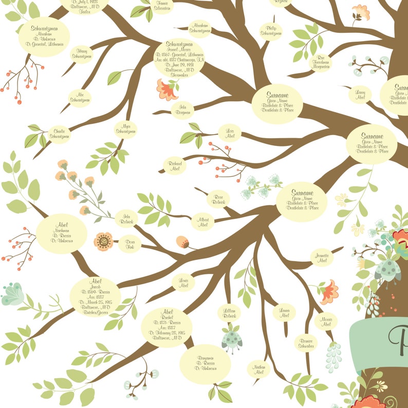 Multi-generational Custom Family Tree Ancestors AND Descendants - Etsy