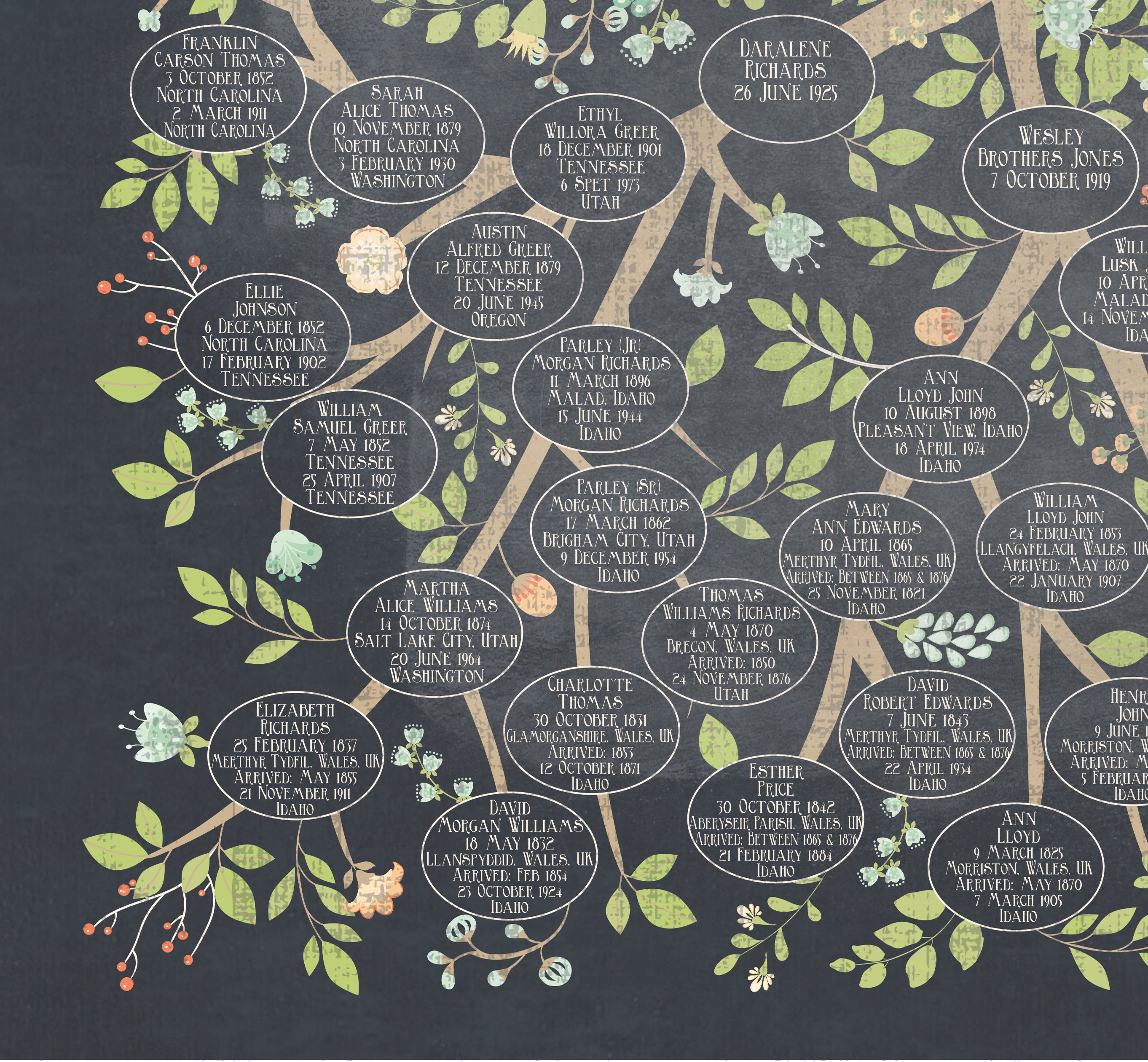 SIX Generation Family Tree: You/spouse to Great-great-great ...