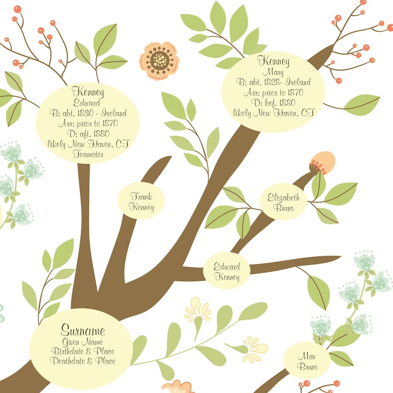 Five Generation Family Tree: You/spouse to Great-great Grandparents - Etsy