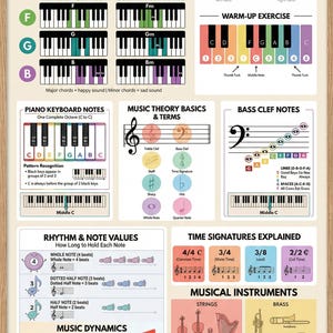 Music Theory Posters Bundle for Piano Learners, Classroom Decor, Chords ...