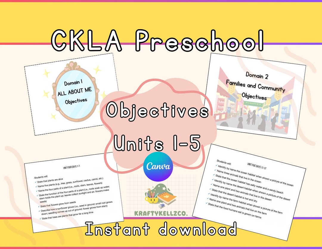 CKLA Preschool Objectives Poster | Core Knowledge Preschool Standards ...