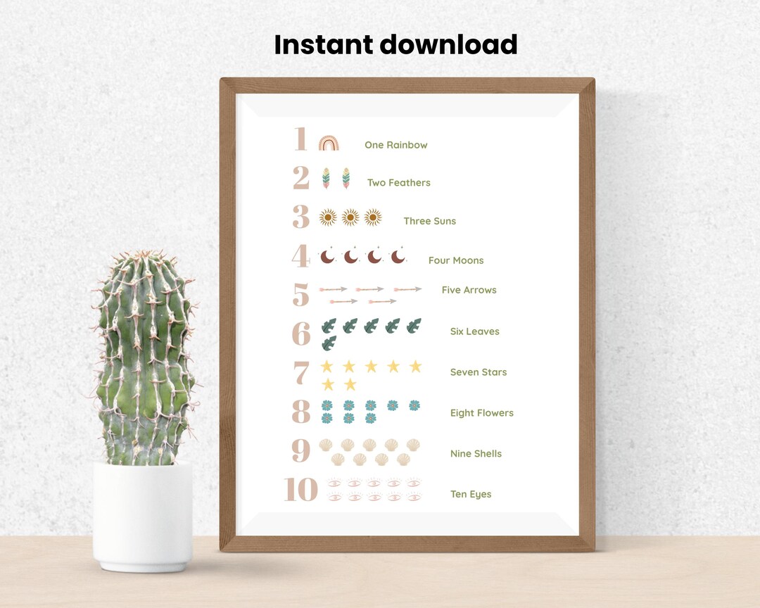 Boho Numbers 1-10 Wall Art, Kids Educational Poster, Nursery & Playroom ...