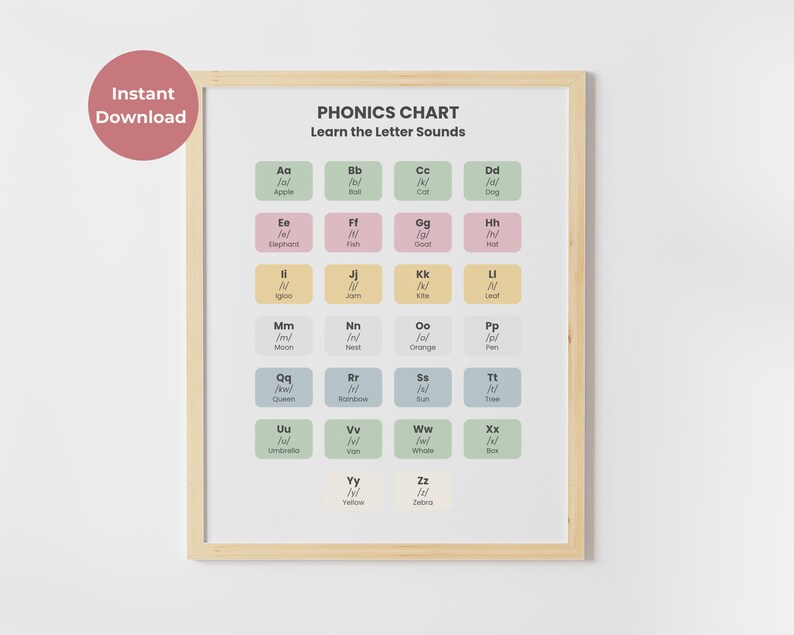 Alphabet Phonics Chart | Printable Alphabet Poster for Kids ...