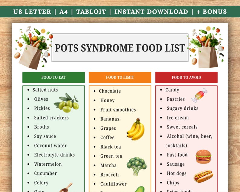 POTS Syndrome Food List, Nutrition Plan PDF, Chronic Illness Food Guide ...