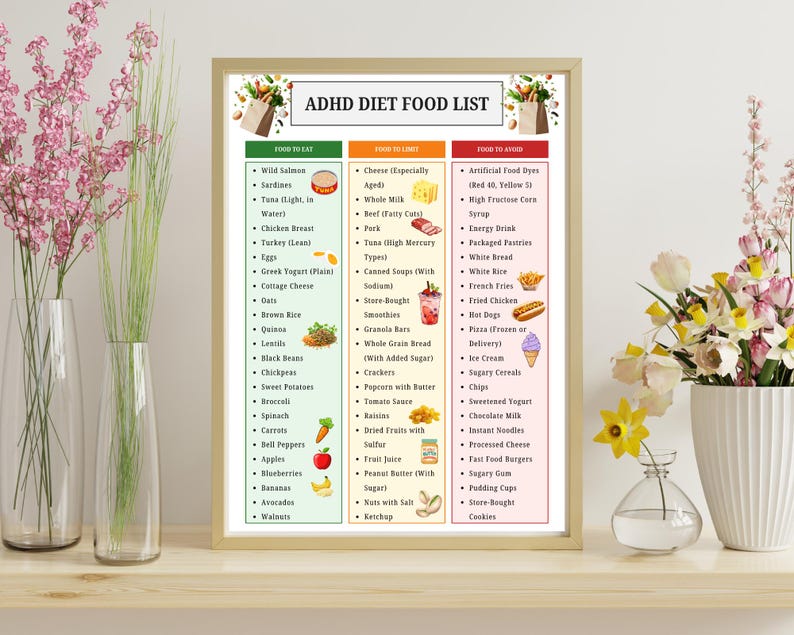 ADHD Diet Food List Printable, ADHD Food Chart, Eat Limit Avoid Chart ...