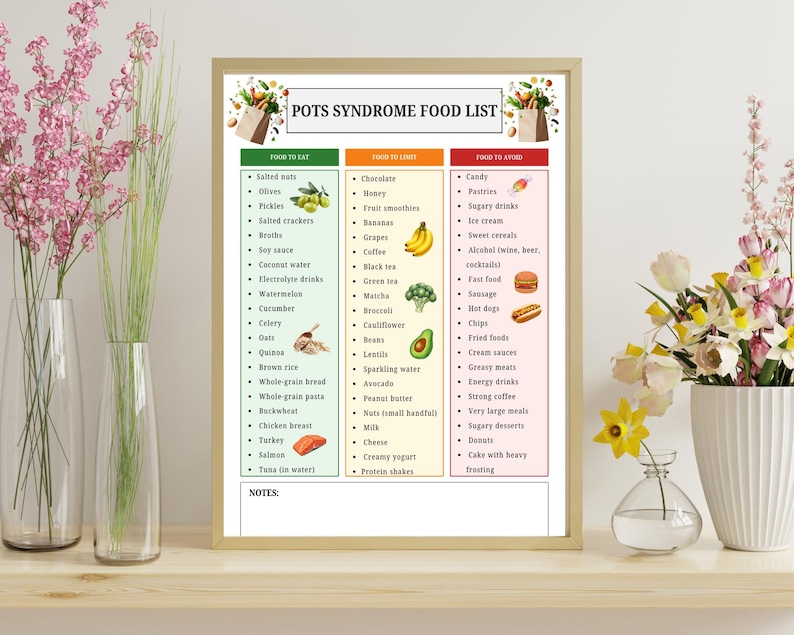 POTS Syndrome Food List, Nutrition Plan PDF, Chronic Illness Food Guide ...