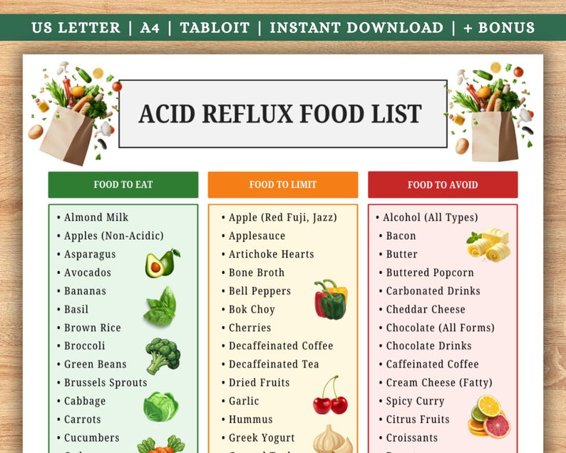 Acid Reflux Food List Printable, Gerd Diet Food List Chart, Gastritis ...