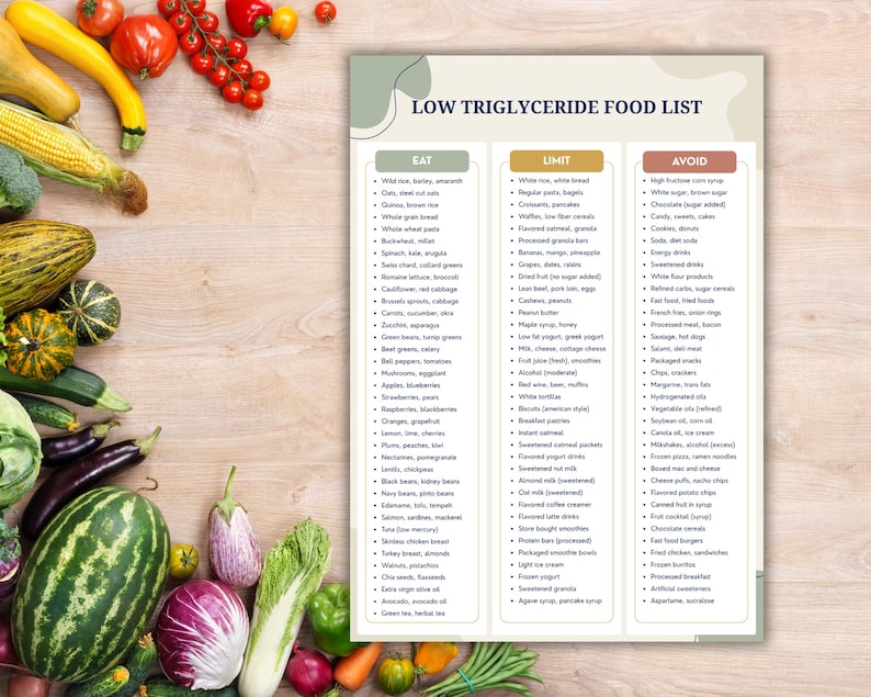 Low Triglyceride Food List Printable, Triglyceride Lowering Diet Guide ...