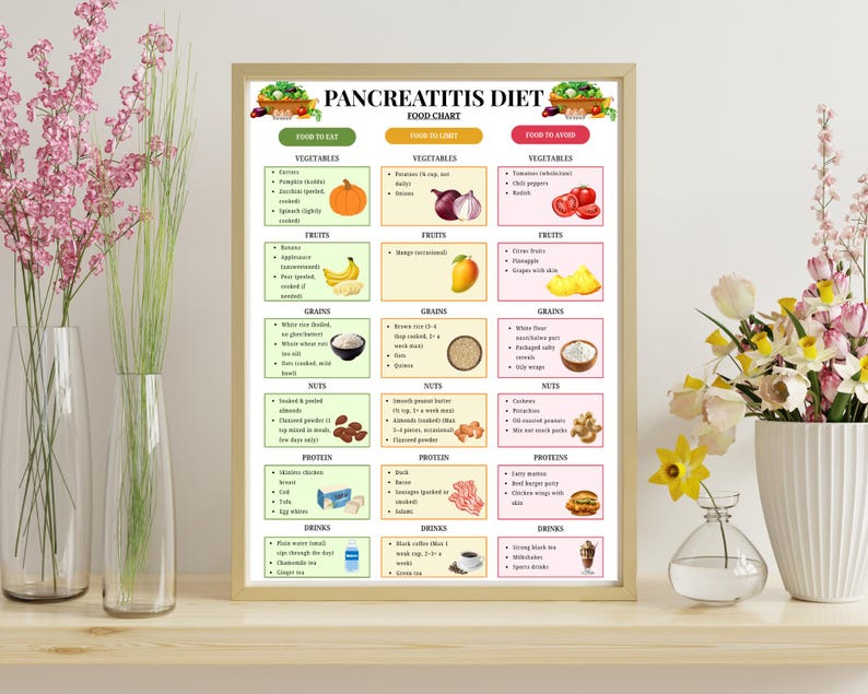 Pancreatitis Diet Food List, Pancreatitis Grocery List, Pancreatitis ...