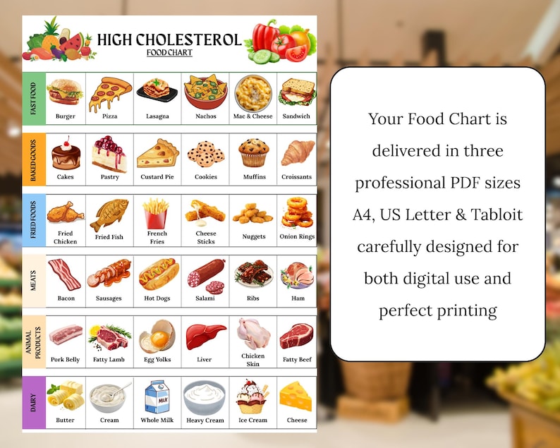 High Cholesterol Food List, High Cholesterol Grocery List Printable PDF ...
