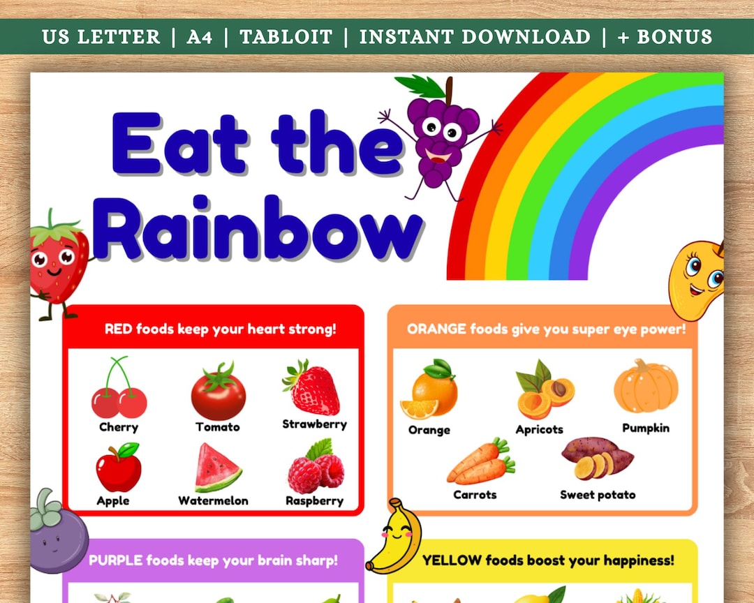 Eat the Rainbow Chart, Printable Kids' Nutrition Poster Bundle ...