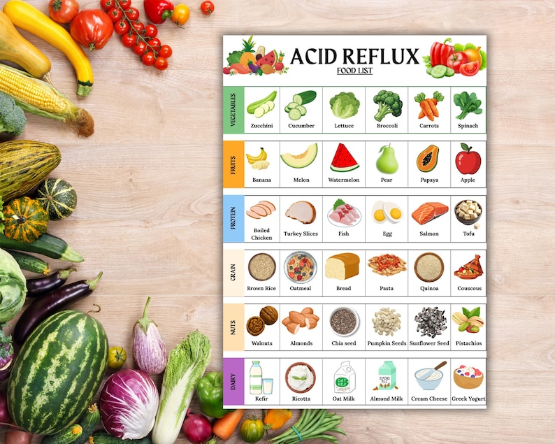 Acid Reflux Food List Printable, GERD Diet Grocery Chart, Low Acid Meal ...