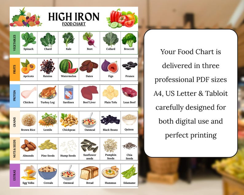High Iron Food List, Iron Rich Food Chart PDF, High Iron Grocery List ...