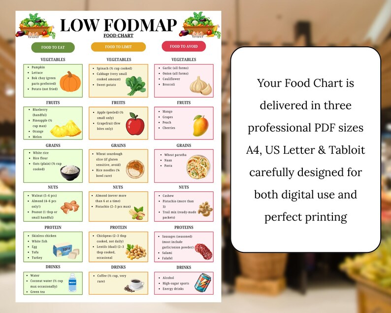 FODMAP Food Chart, IBS Diet Guide, Printable Low Fodmap Food List ...
