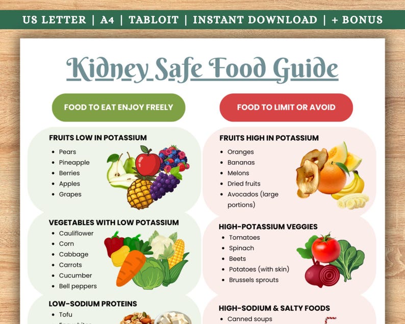 Renal Diet Chart, Kidney Disease Food List, Low Potassium, Low Sodium ...