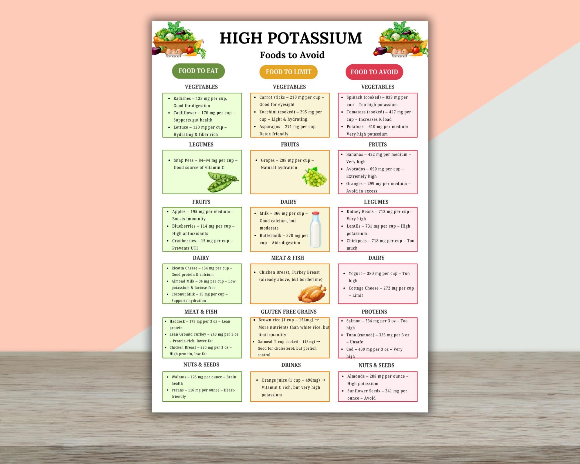 High Potassium Foods to Avoid Chart, High Potassium Food List, High ...