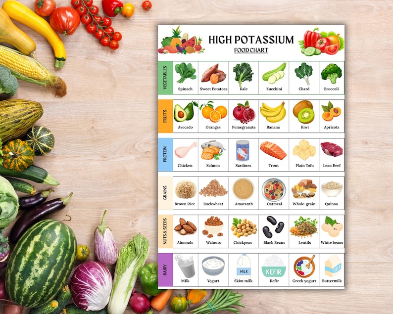 High Potassium Food Chart, Potassium-rich Foods List, Muscle Food Chart ...