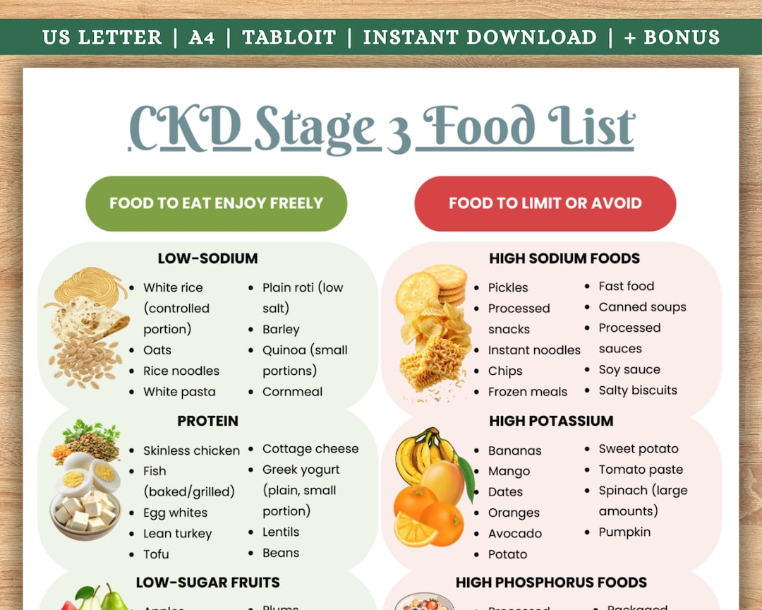 CKD Stage 3 Food List, Renal Diet, Kidney Diet, Kidney Food List ...