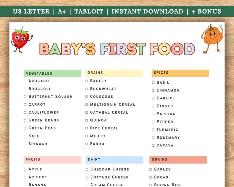 Baby's First Foods List: Editable Tracker, 100 Foods (digital Download ...