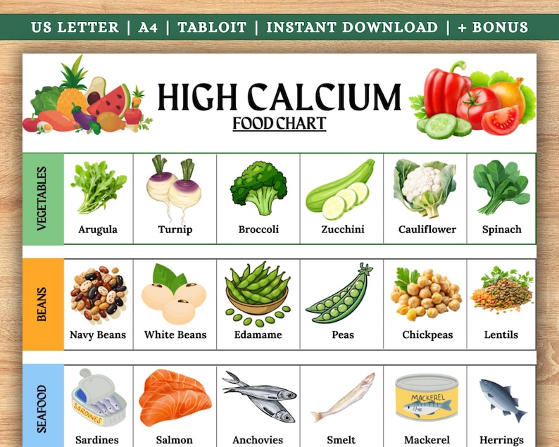 High Calcium Food List, Calcium-rich Food Chart, High Calcium Grocery ...