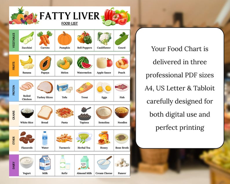 Fatty Liver Food List PDF, Low Fat Food Chart, Fatty Liver Diet ...