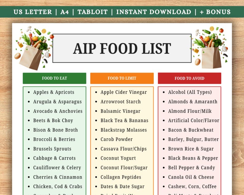 AIP Food List Printable, Autoimmune Protocol Chart PDF, Paleo Diet ...