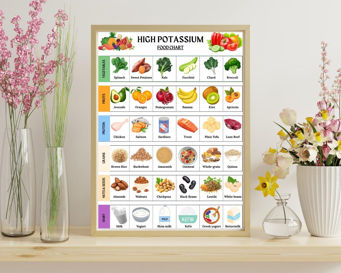 High Potassium Food Chart, Potassium-rich Foods List, Muscle Food Chart ...