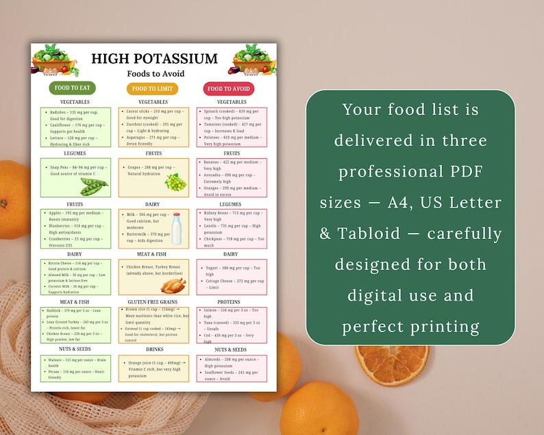 High Potassium Foods to Avoid Chart, High Potassium Food List, High ...