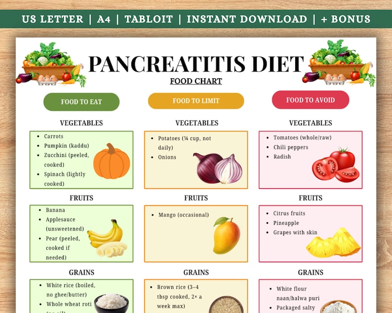 Pancreatitis Diet Food List, Pancreatitis Grocery List, Pancreatitis ...