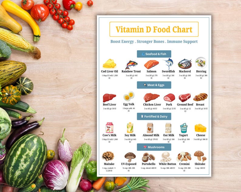 Vitamin D Food List - Foods Rich in Vitamin D - High Vitamin D Foods ...