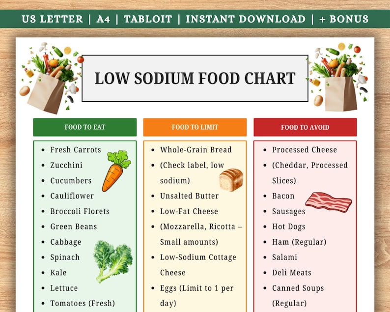 Low Sodium Food List, Low Salt Meal Plan Chart, Grocery List Guide for ...