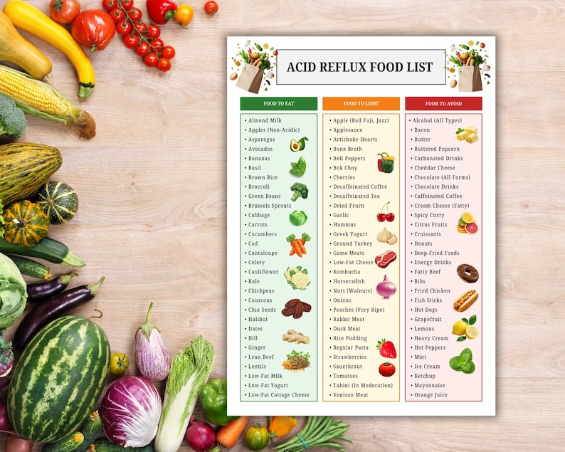 Acid Reflux Food List Printable, Gerd Diet Food List Chart, Gastritis ...