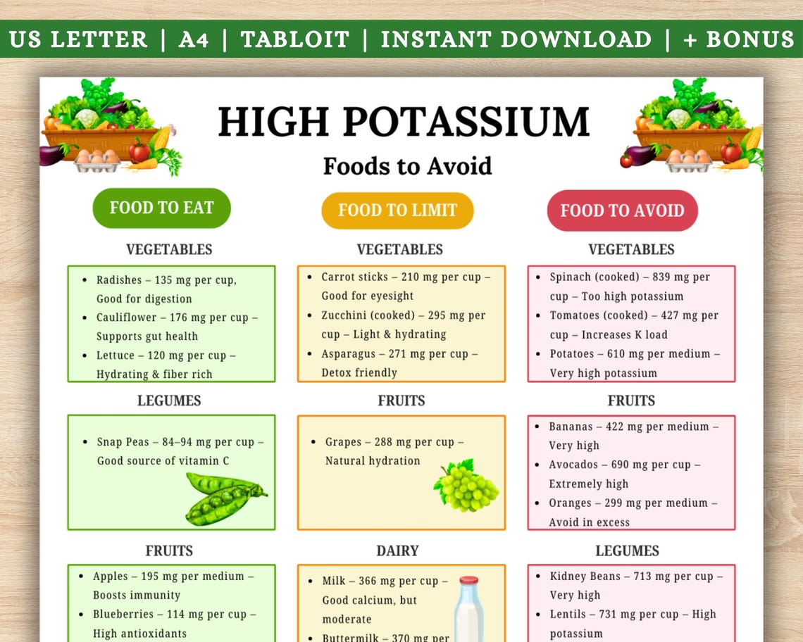 High Potassium Foods to Avoid Chart, High Potassium Food List, High ...