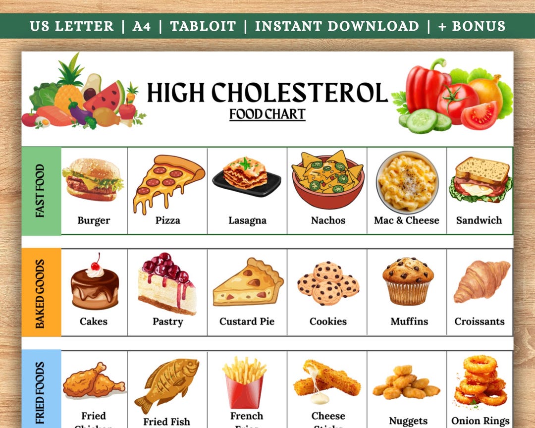 High Cholesterol Food List, High Cholesterol Grocery List Printable PDF ...