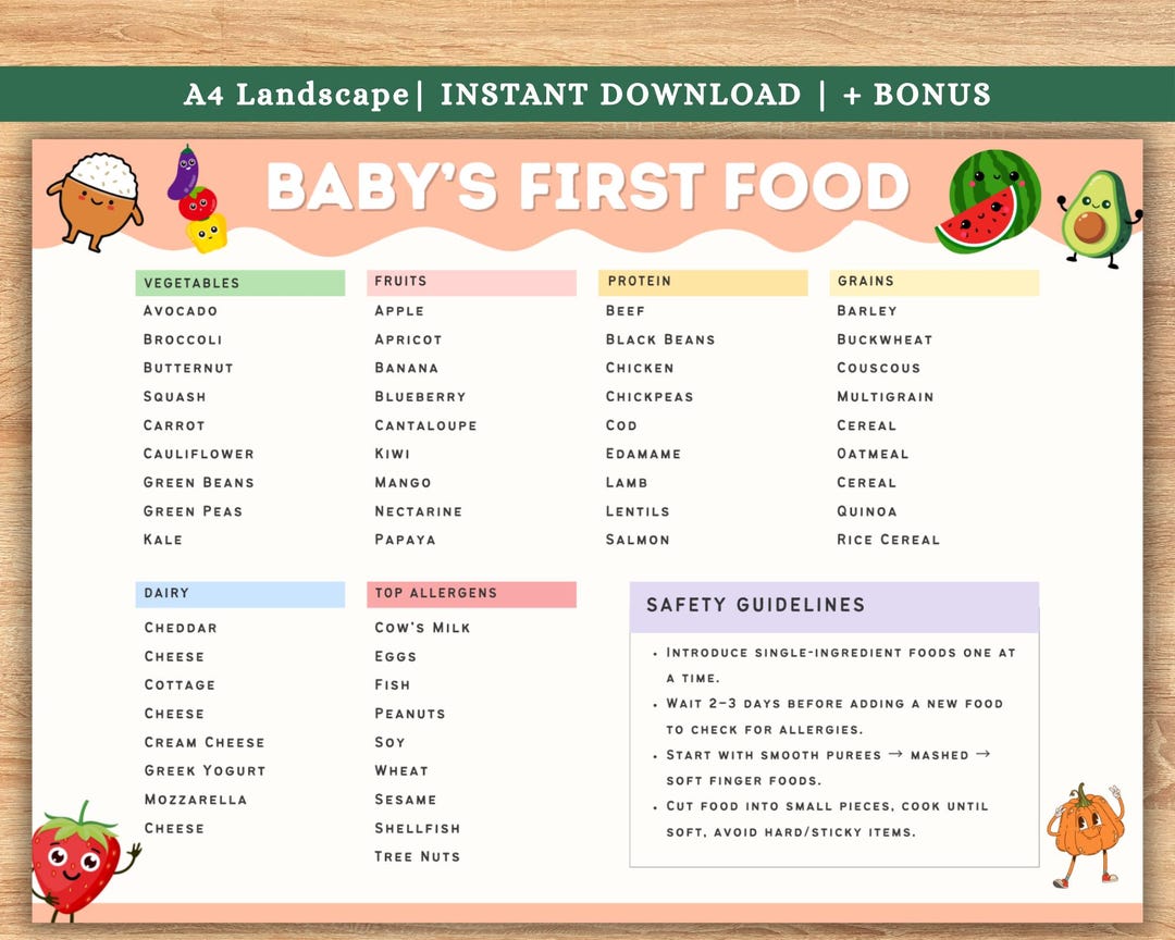 Baby First Foods Checklist Printable PDF | Baby Food Tracker | Starting Solids & BLW Guide ...