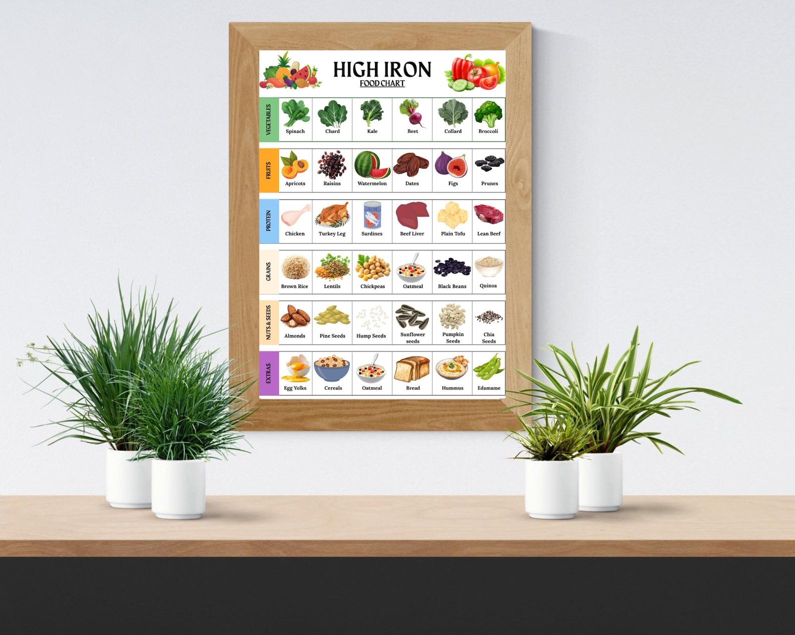 High Iron Food List, Iron Rich Food Chart PDF, High Iron Grocery List ...