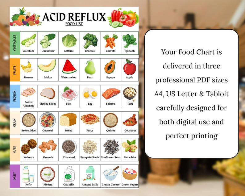 Acid Reflux Food List Printable, GERD Diet Grocery Chart, Low Acid Meal ...
