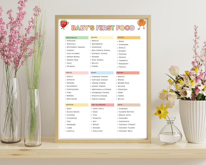 Baby's First Foods List: Editable Tracker, 100 Foods (digital Download ...