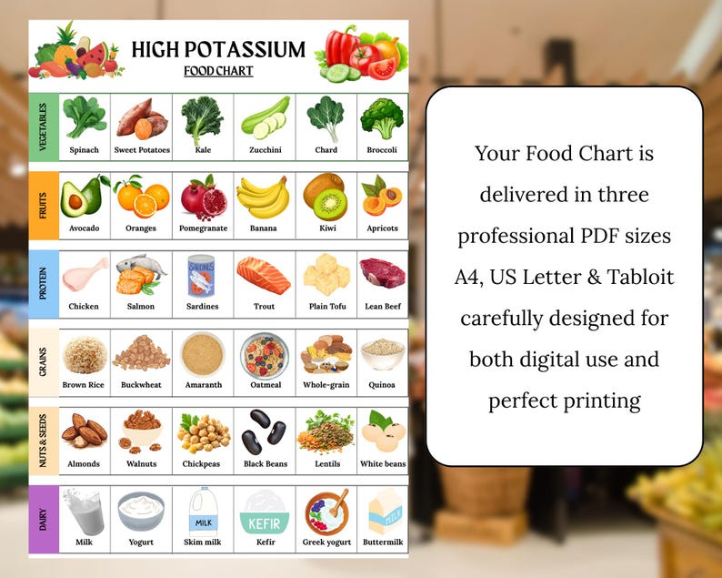 High Potassium Food Chart, Potassium-rich Foods List, Muscle Food Chart ...