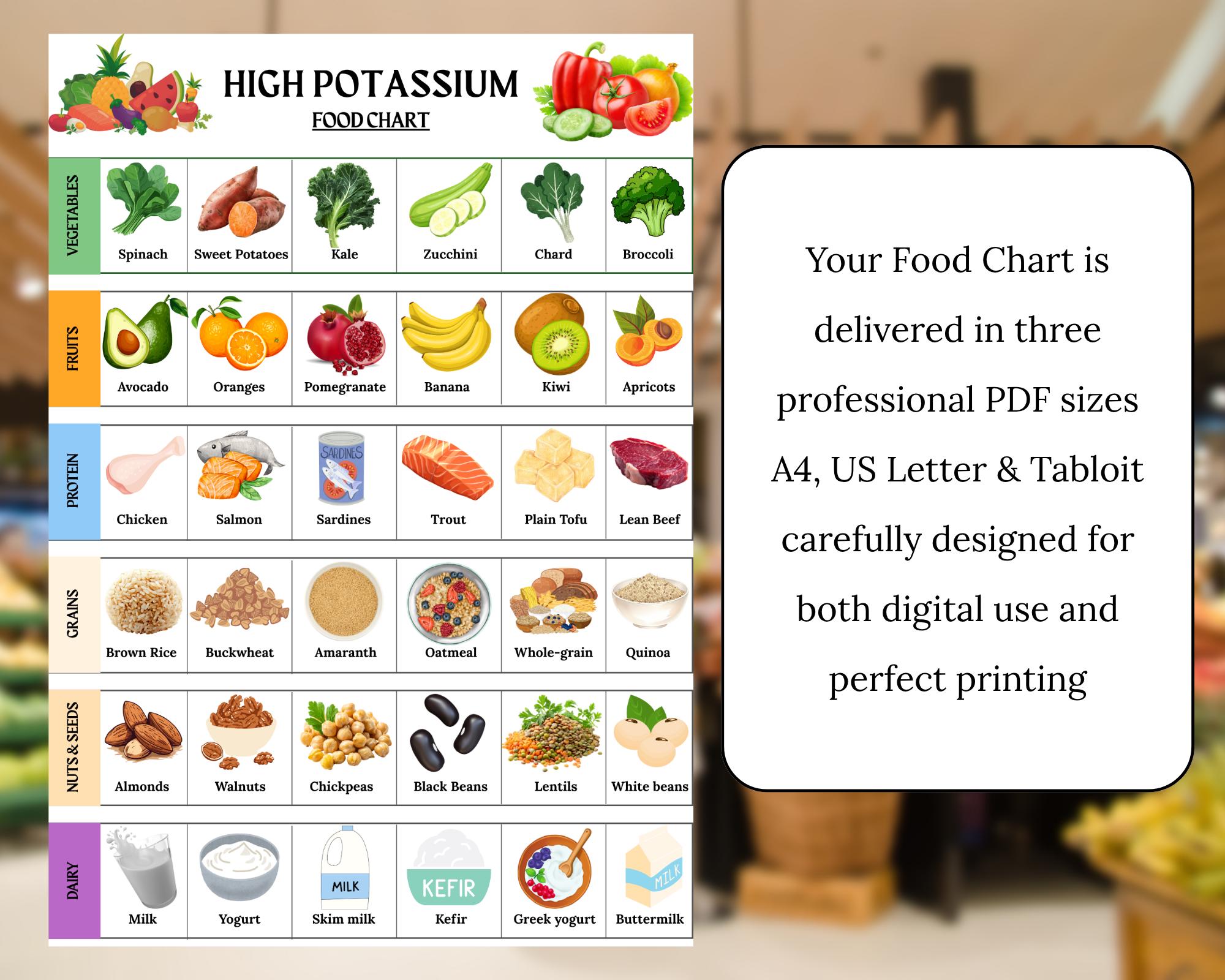 High Potassium Food Chart, Potassium-rich Foods List, Muscle Food Chart ...